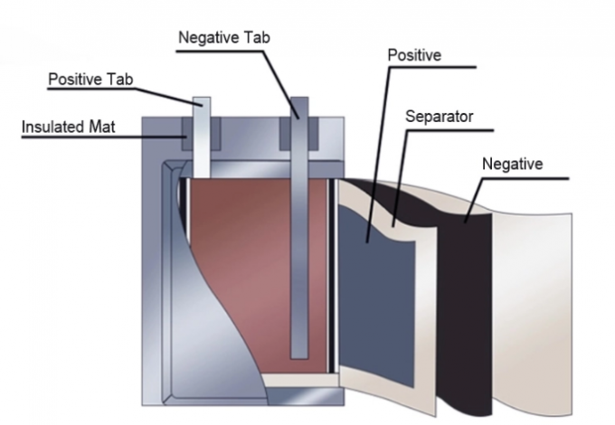 Pendant Pager Lithium Polymer Battery 110mAh Size 302025P With KC CE UL ...