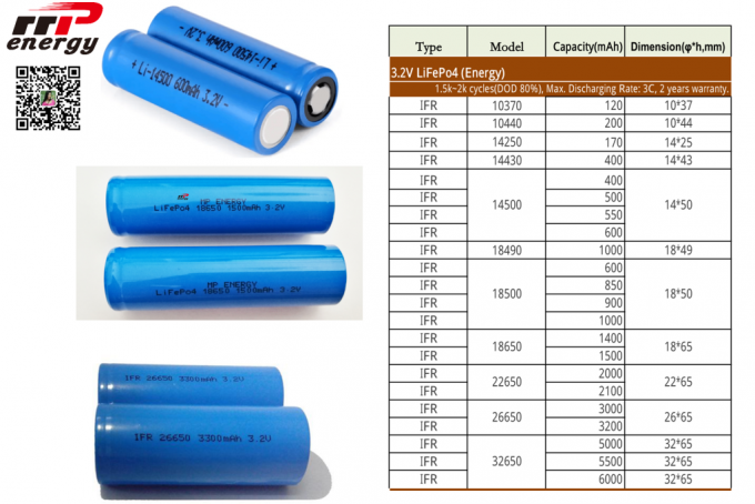 32650 6000mAh 3.2V Lithium Lifepo4 Battery Cells MSDS UN38.3 IEC CB ...