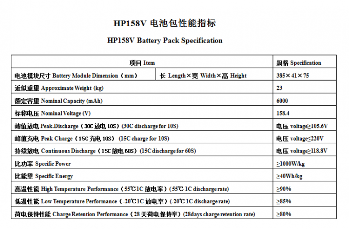 Hybrid Car replacement battery 158V 6Ah with 3years guarantee