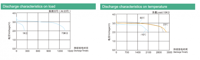 580mAh 3.0V CR2045 Li MnO2 Lithium button cell