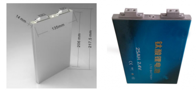 50AH Lithium Titanium Oxide Battery LTO 20000 Cycle Steel Shell 2.4V