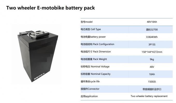 48V 18Ah 24Ah 60Ah Lithium Ion Battery Pack For Two Wheeler Bike
