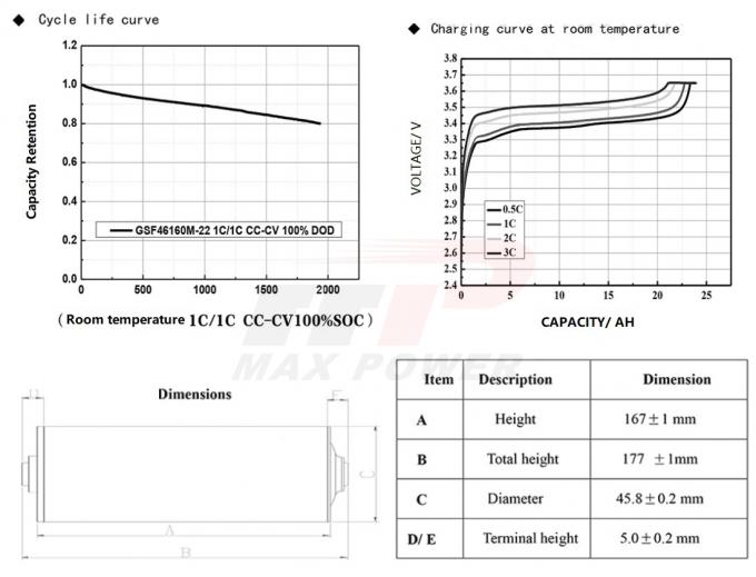 46160 22Ah 3.2V Lithium LiFePO4 Battery Cell 110Ah Discharge