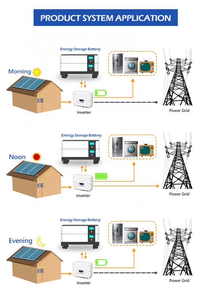 Hv Solar Energy Storage Batteries 200V 300V 400V 50Ah high voltage ...
