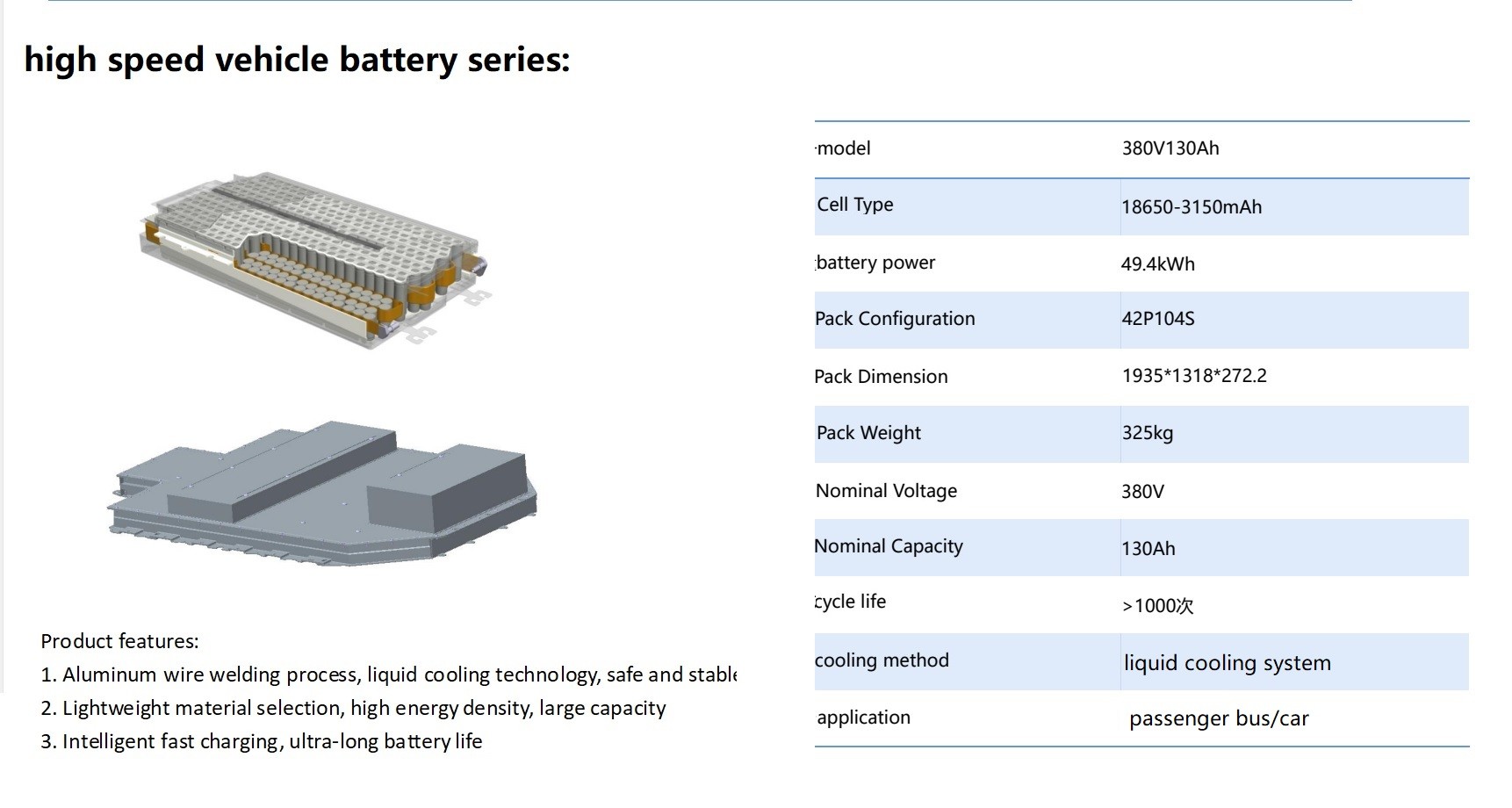 High Speed 380V 130Ah Electric Vehicle Battery Grade A 18650 cell